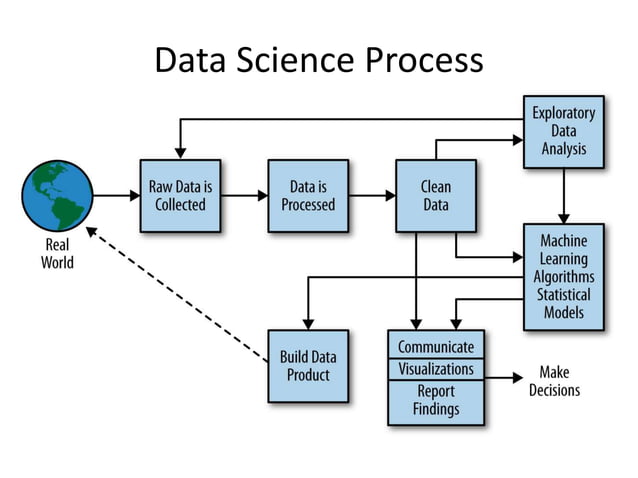 DataScienceandVisualization_Mod_1_ppt.pptx
