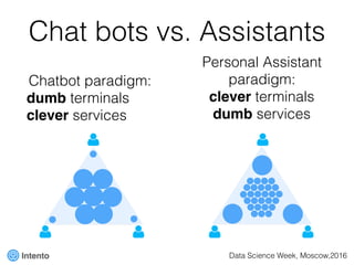 Messengers, Bots and Personal Assistants | PPT