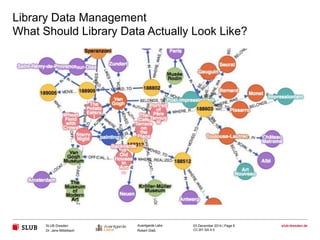 d:swarm - A Library Data Management Platform Based on a Linked Open ...