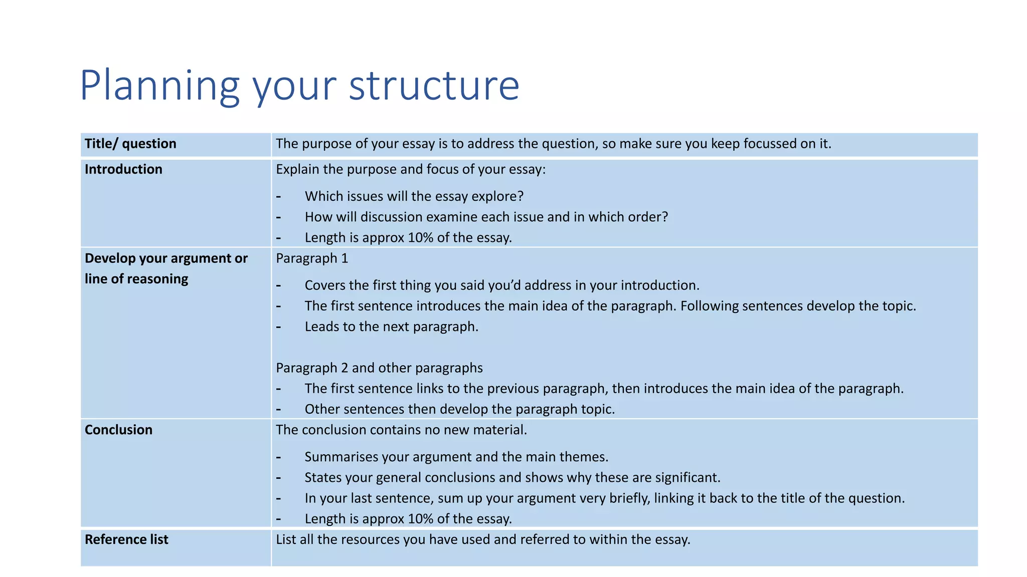 Week 5: Structure in writing | PPT