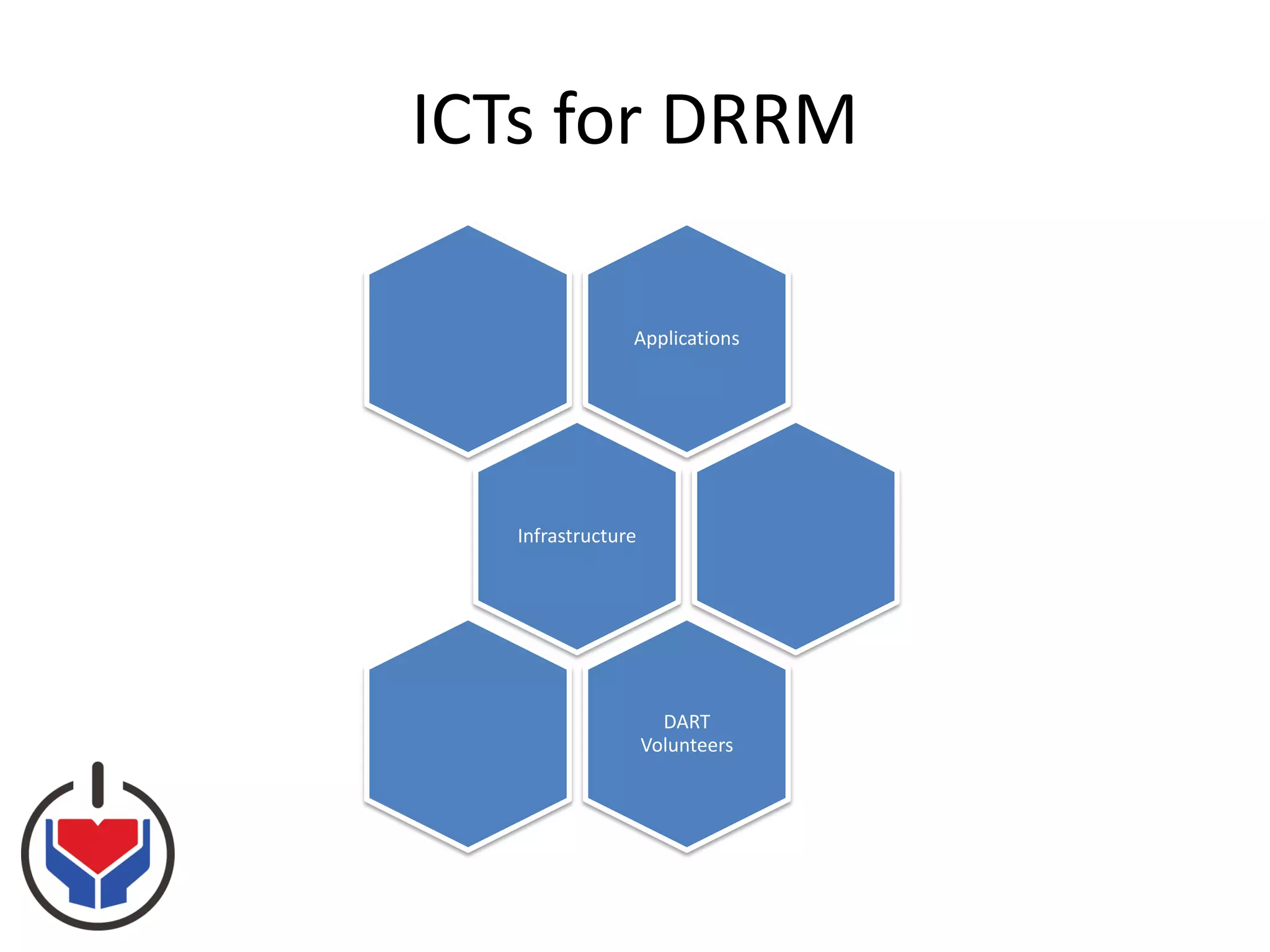 Dswd ic ts for drrm | PPT