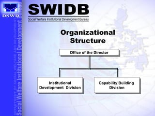D S W D Orientation | PPT