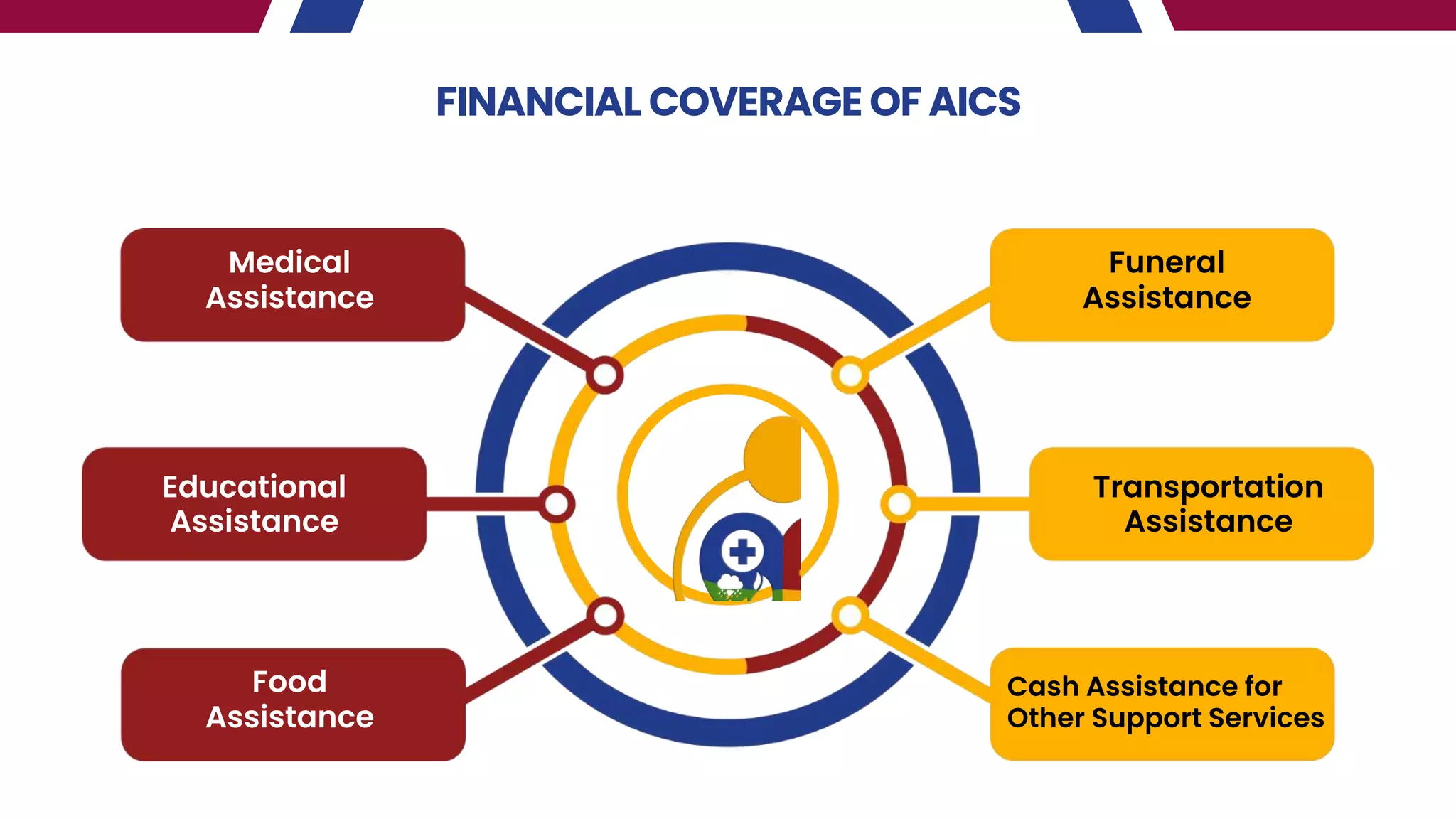 DSWD AICS Program.pptx