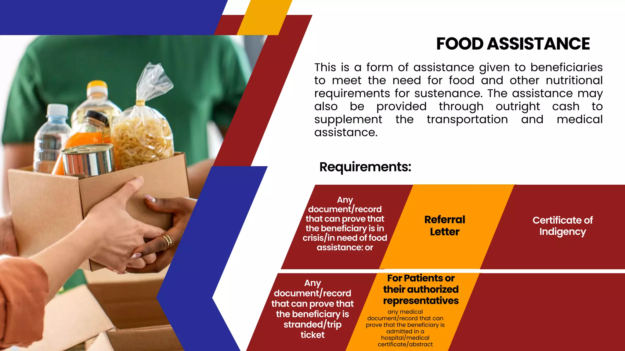 DSWD AICS Program.pptx