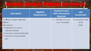 DSWD LPRAT Orientation | PPTX | Government Support and Welfare ...