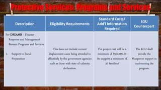 DSWD LPRAT Orientation | PPTX | Government Support and Welfare ...