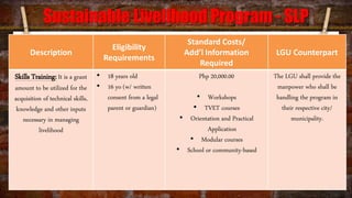 DSWD LPRAT Orientation | PPTX | Government Support and Welfare ...