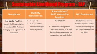 DSWD LPRAT Orientation | PPTX | Government Support and Welfare ...