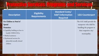 DSWD LPRAT Orientation | PPTX | Government Support and Welfare ...