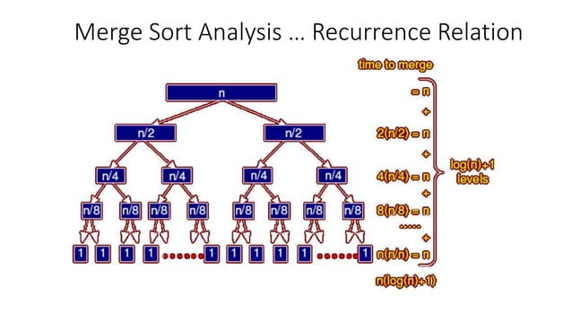 Data structure 8.pptx