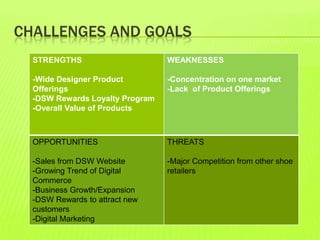 DSW final presentation | PPTX
