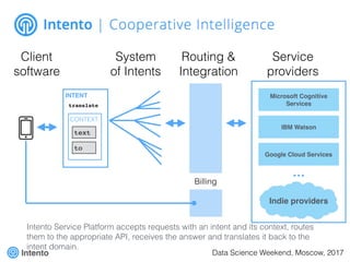 Data Science Weekend 2017. Intento. Machine to Machine Communication in ...