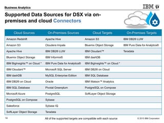 Spark working with a Cloud IDE: Notebook/Shiny Apps | PPT
