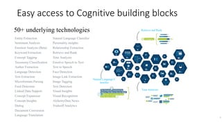 IBM Data Science Experience and Machine Learning Use Cases in ...