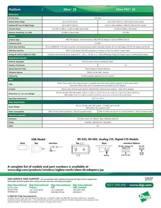 Ds xbeeadapters | PDF