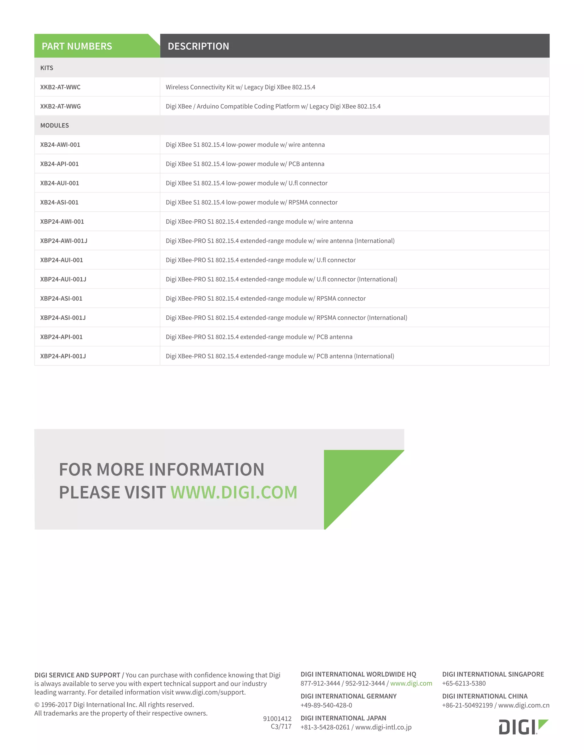 Ds xbee multi point modules | PDF
