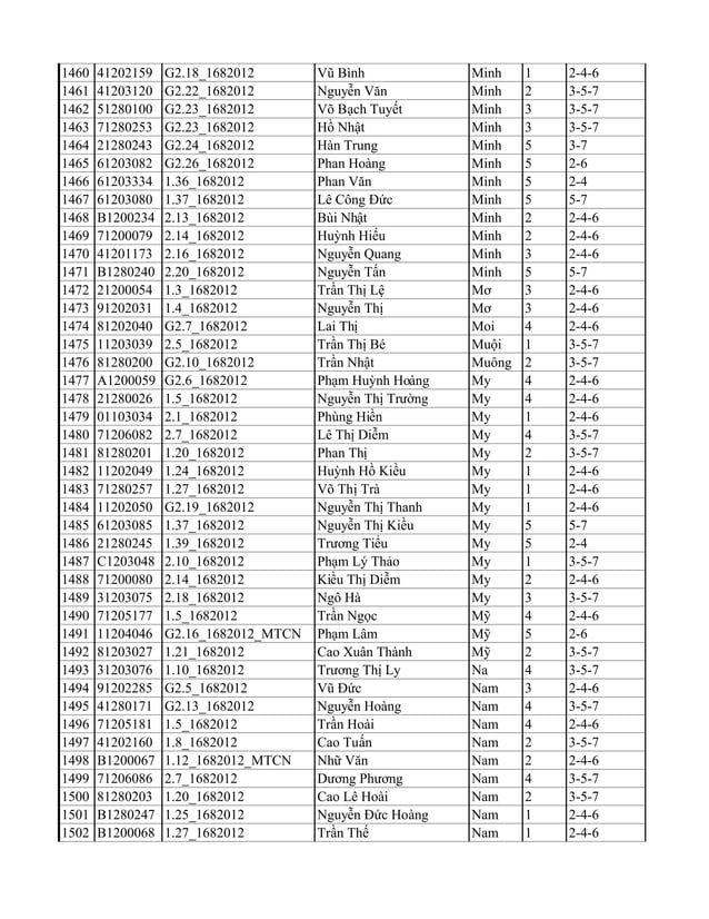 Ds xep lop toeic hki 16đh 8_cđ | PDF