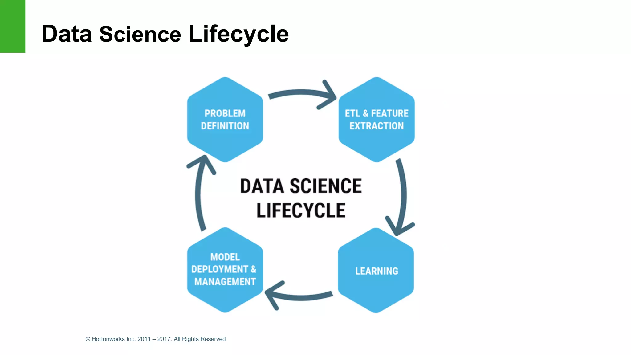 Enterprise Data Science at Scale | PDF