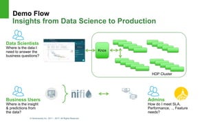 Enterprise Data Science at Scale | PDF