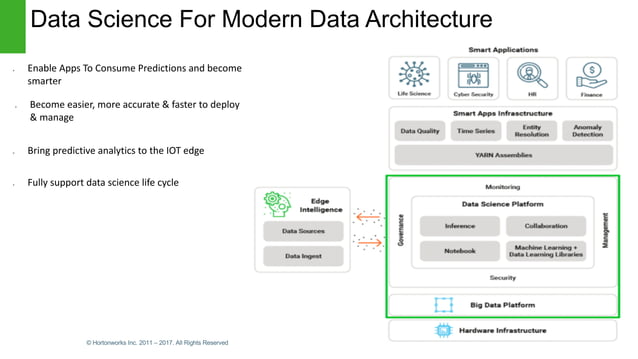 Enterprise Data Science at Scale | PDF