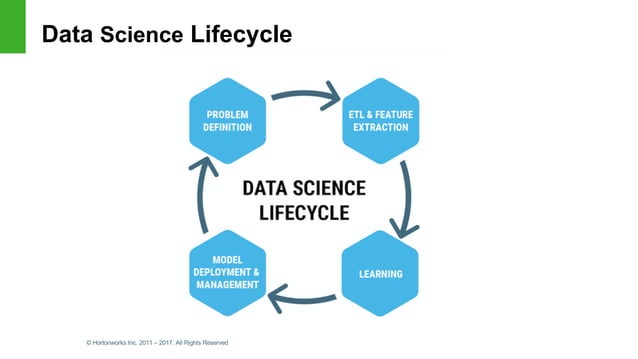 Enterprise Data Science at Scale | PDF