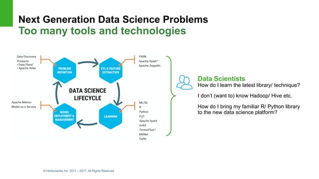 Enterprise Data Science at Scale | PDF