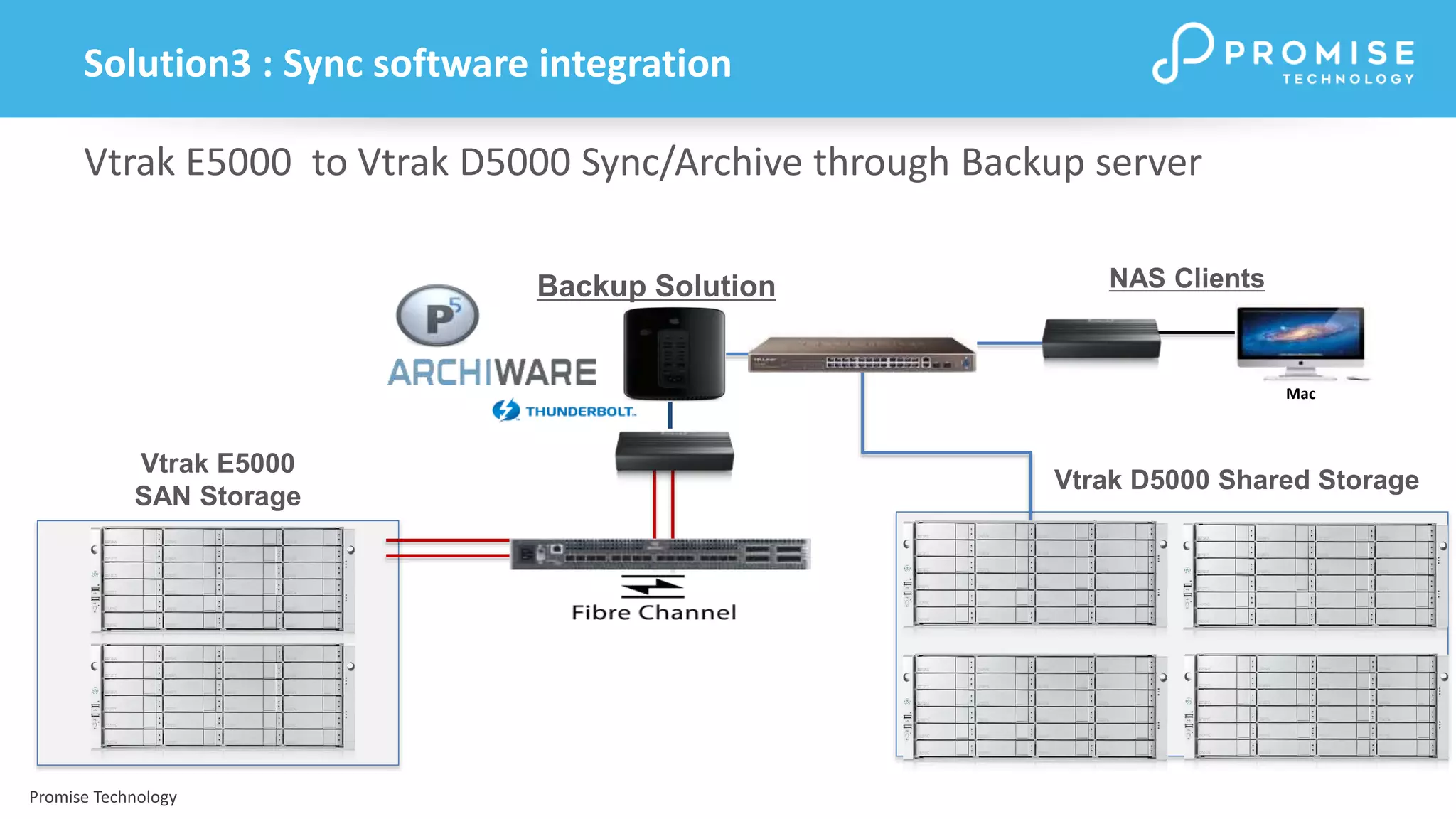 Promise - Rich media storage solution- Thunderbolt3 storage solution ...