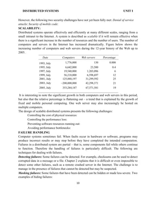 D sys ch-vvdp-unit-1 | PDF
