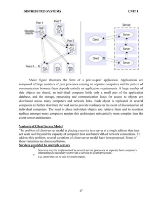 D sys ch-vvdp-unit-1 | PDF