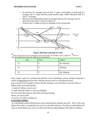 D sys ch-vvdp-unit-1 | PDF