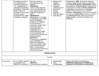 DESCRIPCIÓN DE FÁRMACOS | DOCX