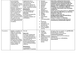 DESCRIPCIÓN DE FÁRMACOS | DOCX