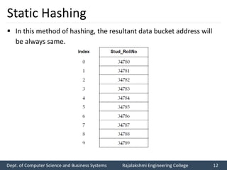 DT-08-Hashing.PPTX