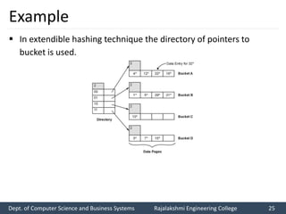 DT-08-Hashing.PPTX