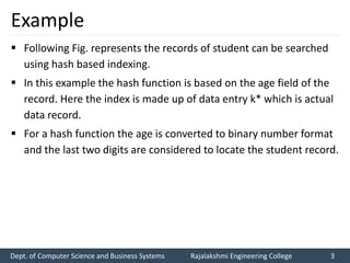 DT-08-Hashing.PPTX