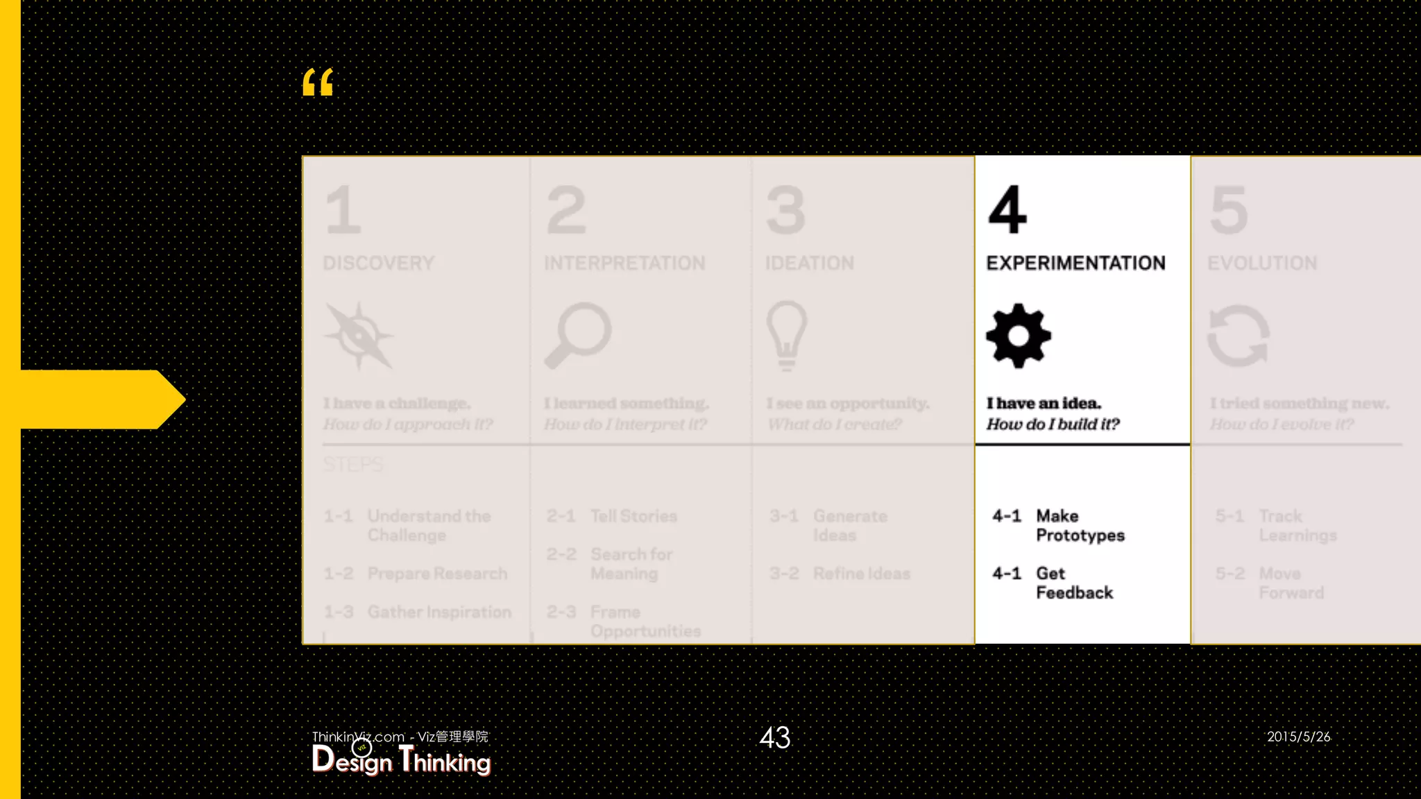 設計思維 Design Thinking (Workshop - material) | PDF | Technology & Computing