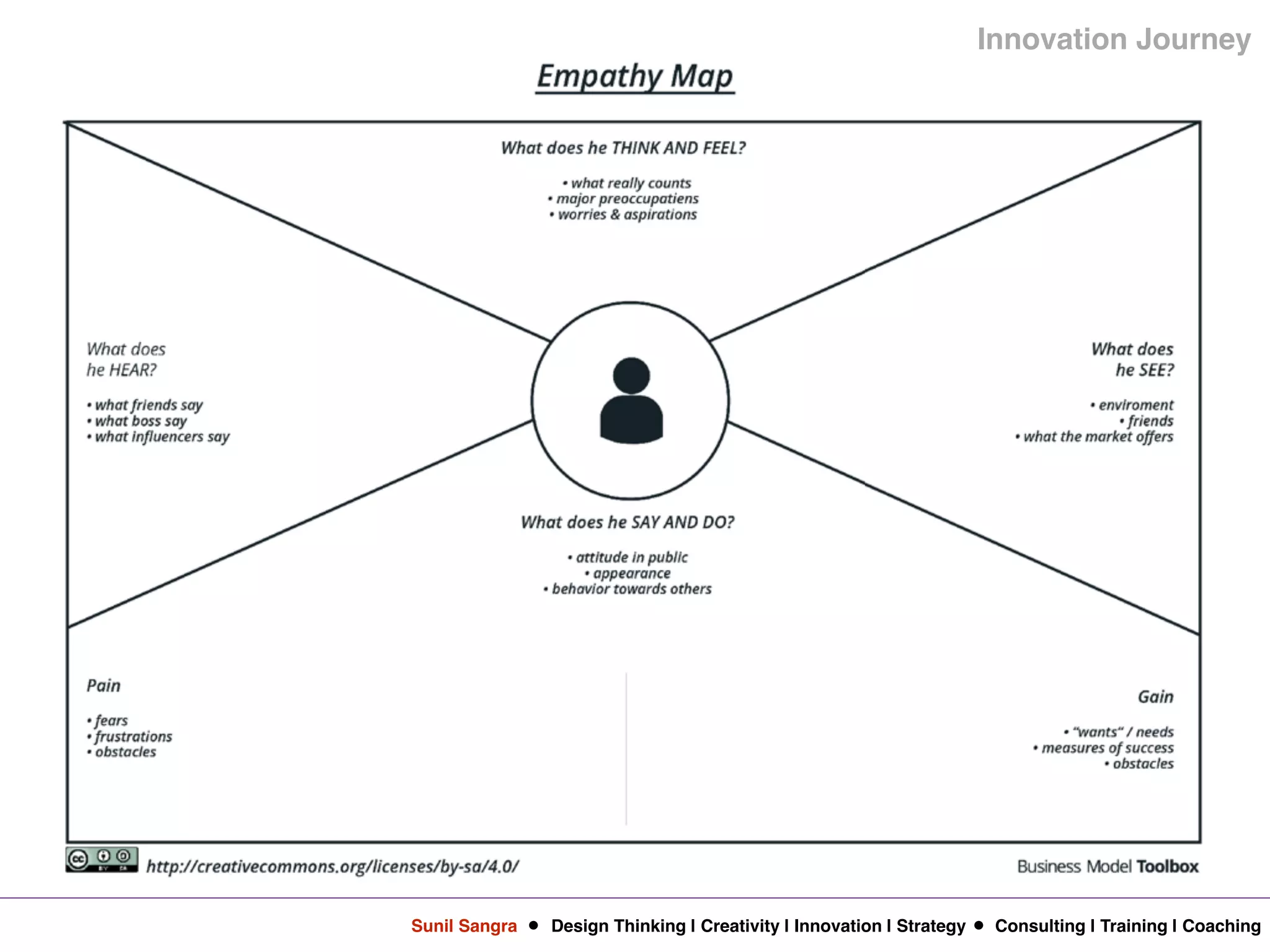 Empathy Design Thinking | PDF