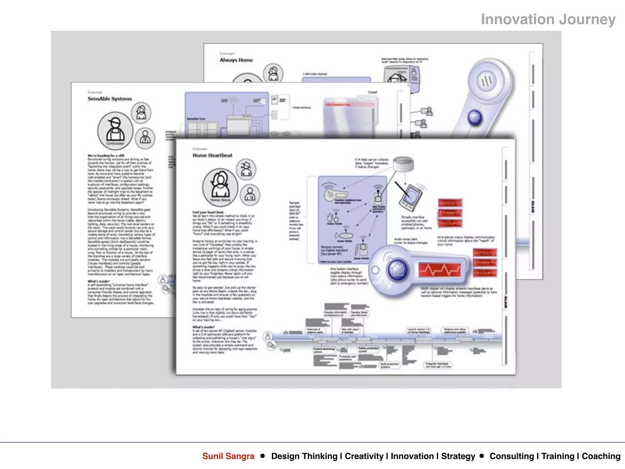 Ideation + prototype | PDF
