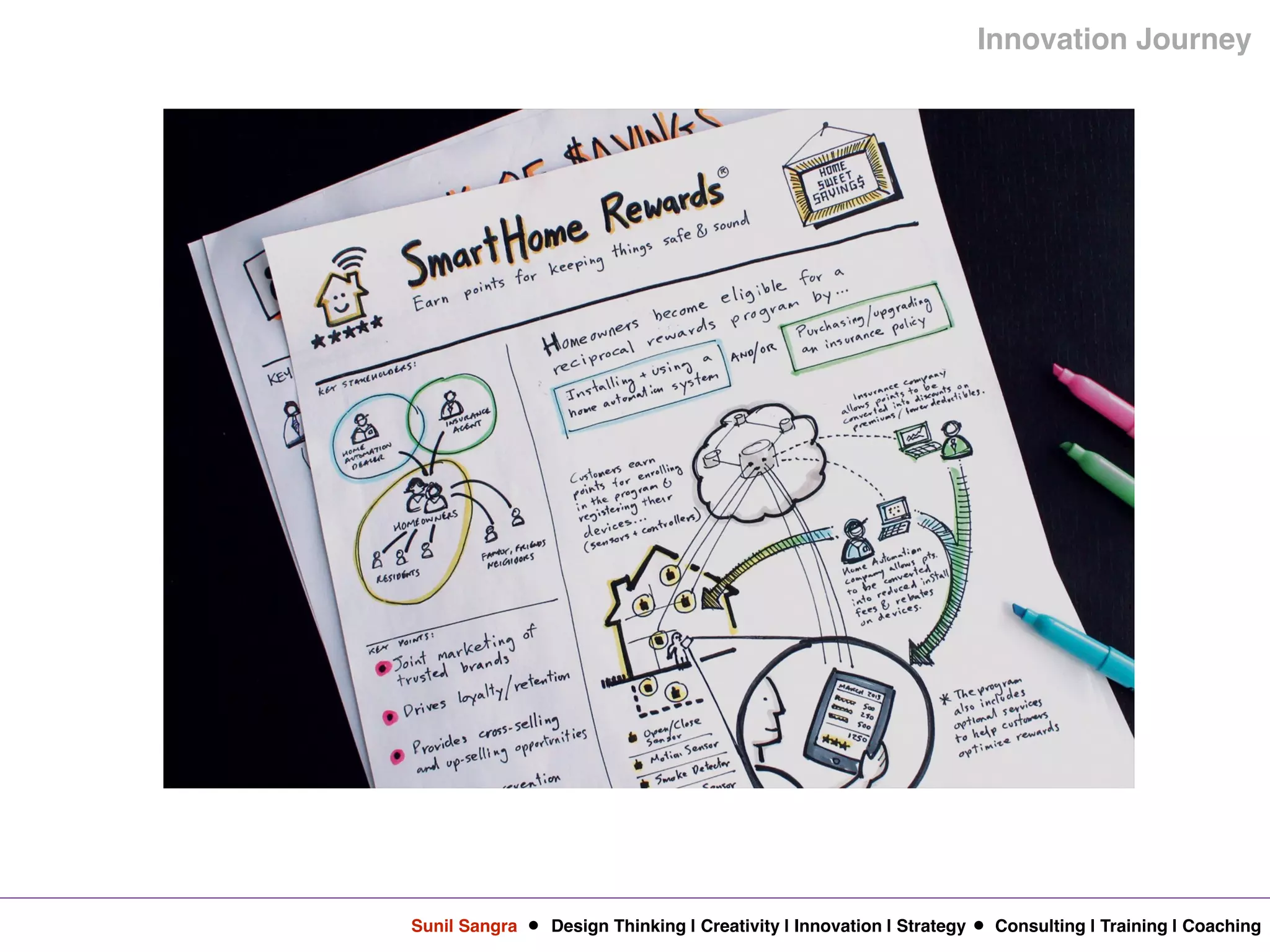 Ideation + prototype | PDF