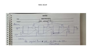 TIMING PATHS analysis VLSI DESIGN.pptx