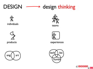 An Introduction to Design Thinking presentation | PPT