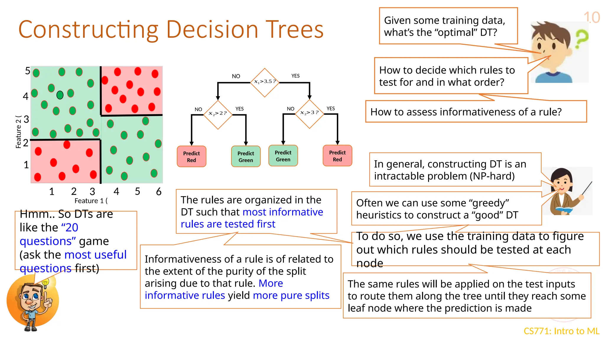 Mastering Decision Trees: From Root to Leaf | PPTX
