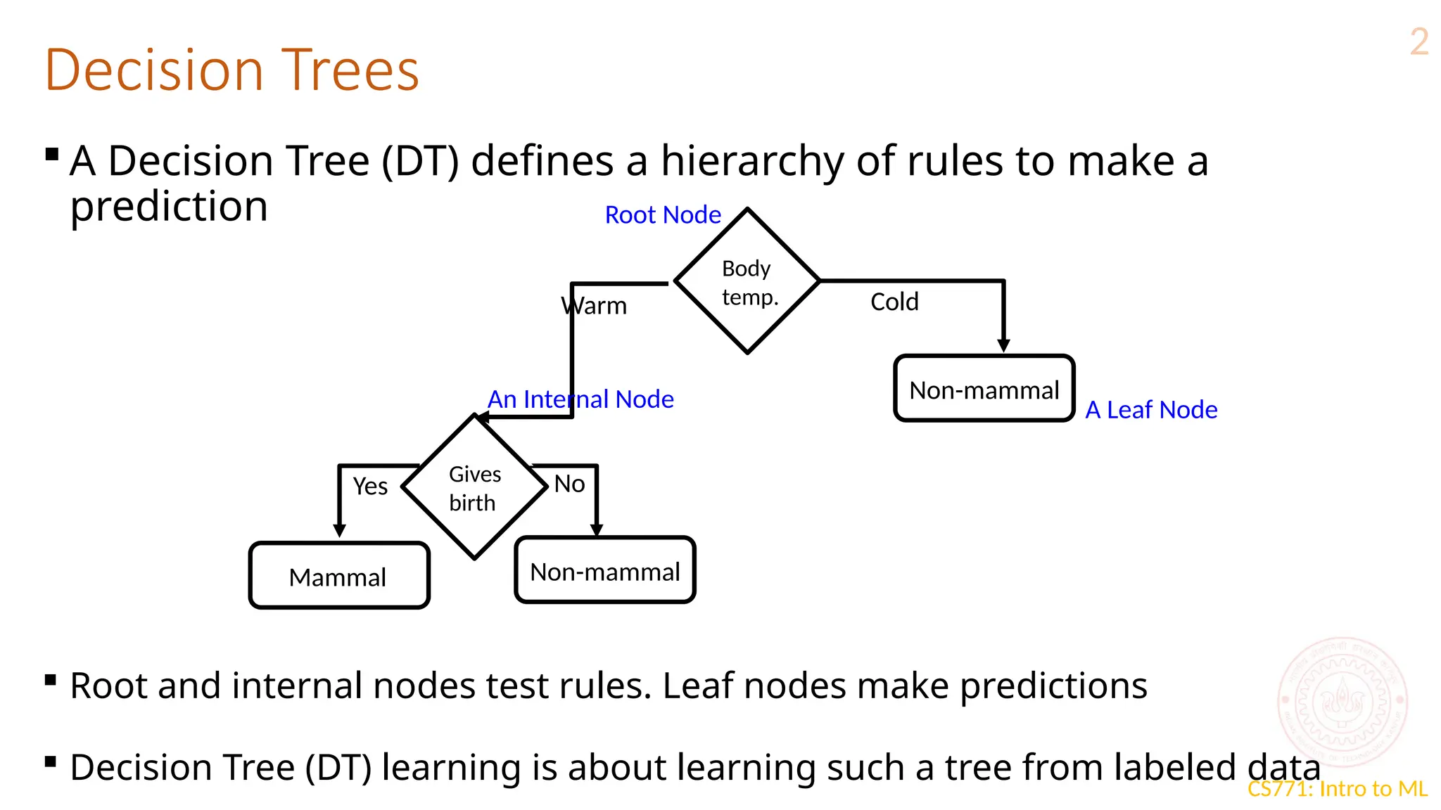 Mastering Decision Trees: From Root to Leaf | PPTX