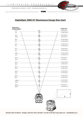 Manual DT 3000 ROBE | PDF