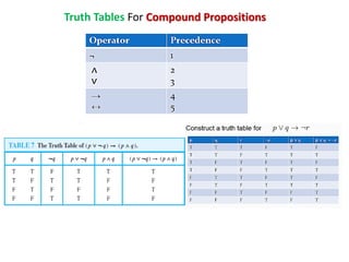 Discrete Structure vs Discrete Mathematics | PDF