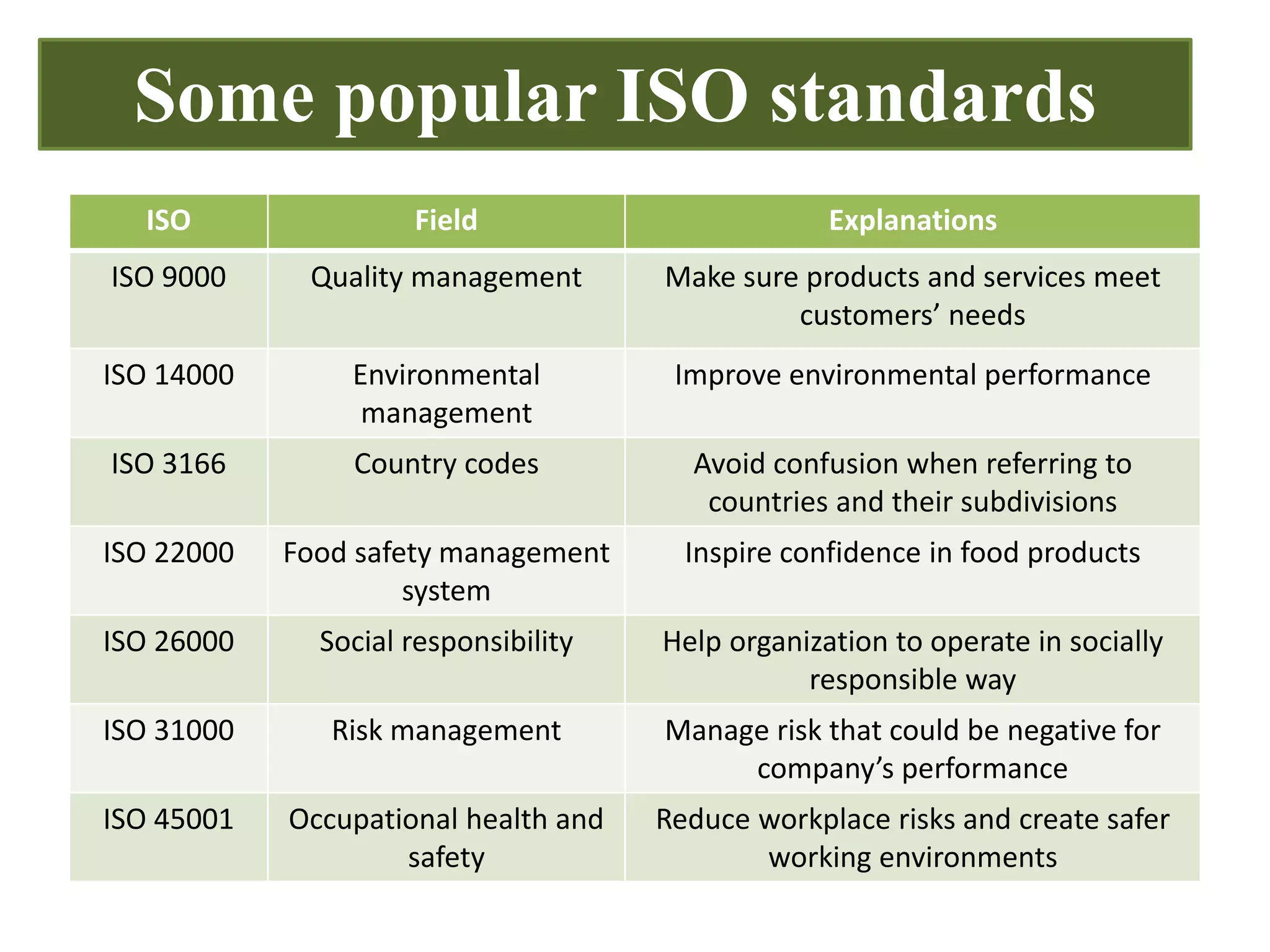 ISO 14001 Environmental management system | PPTX