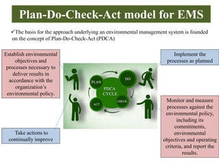 ISO 14001 Environmental management system | PPTX