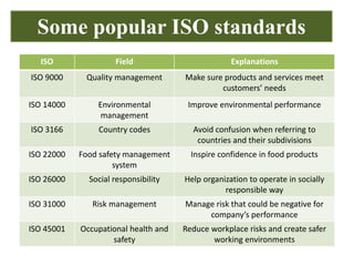 ISO 14001 Environmental management system | PPTX