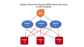 Analytic Hierarchy Process in Design Thinking | PPTX