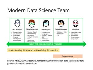 Digital Transformation: Big Data and Data Science Learning Path | PPT
